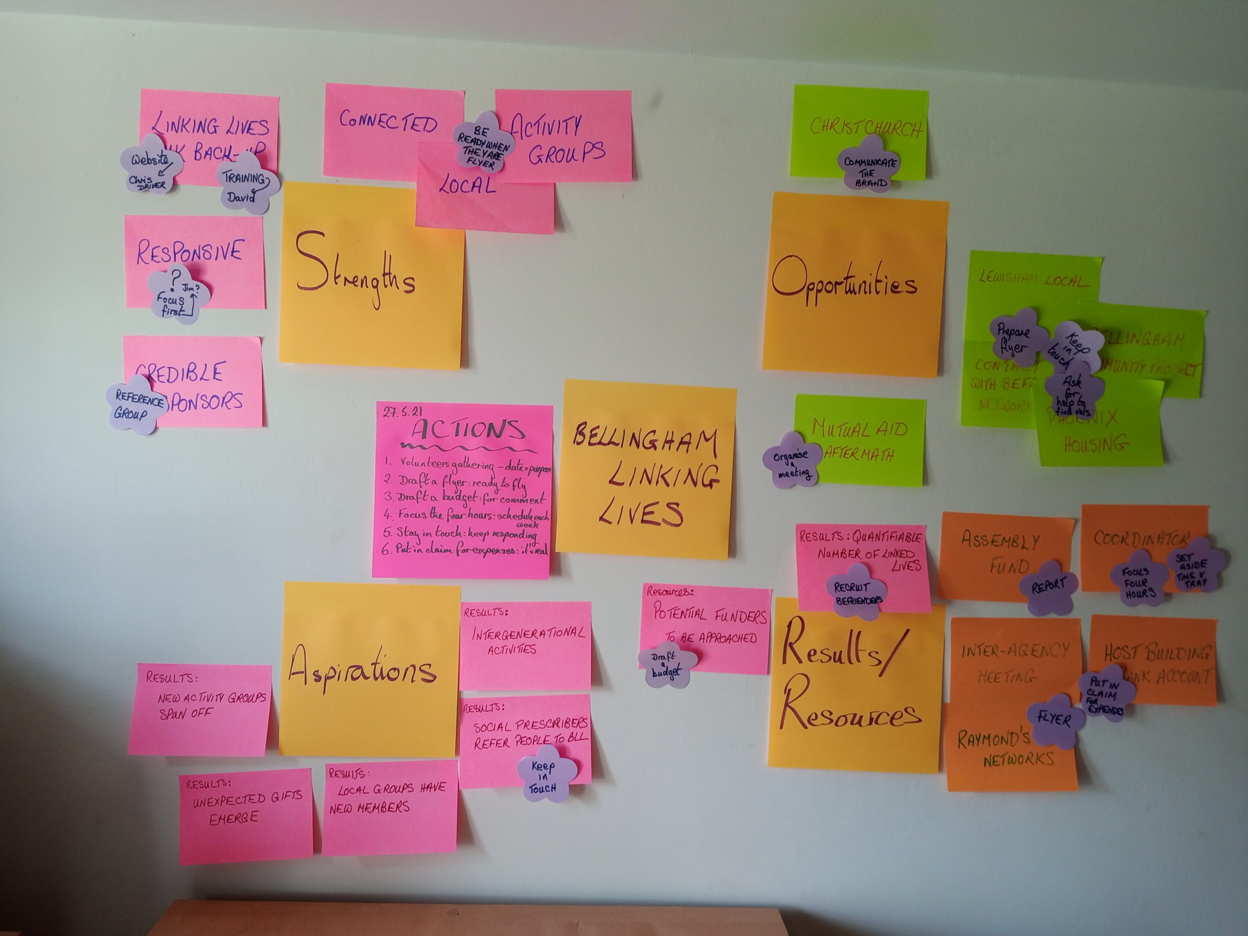 Using SOAR to think with - Appreciating Church